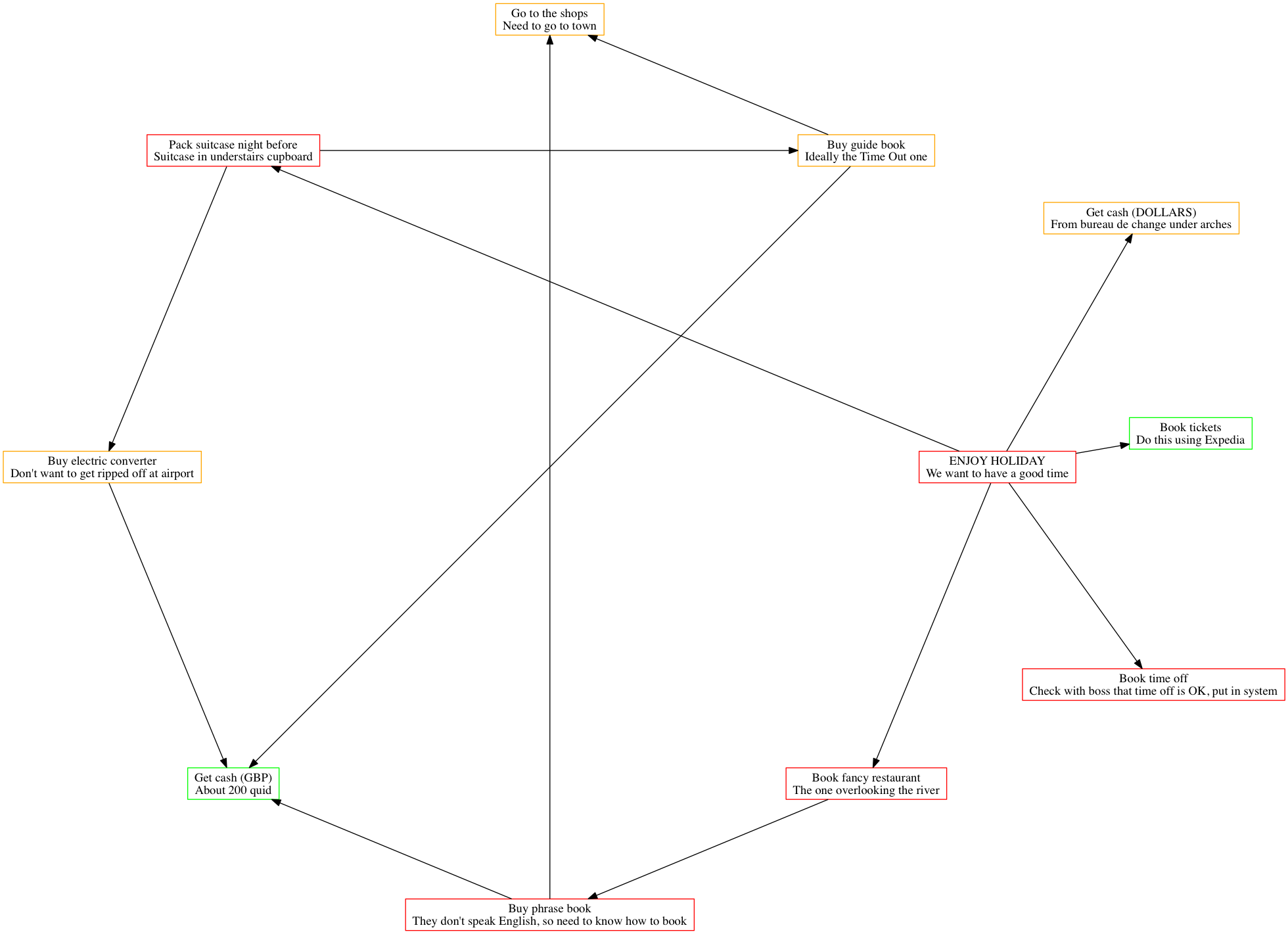 Project Management as Code with Graphviz – zwischenzugs