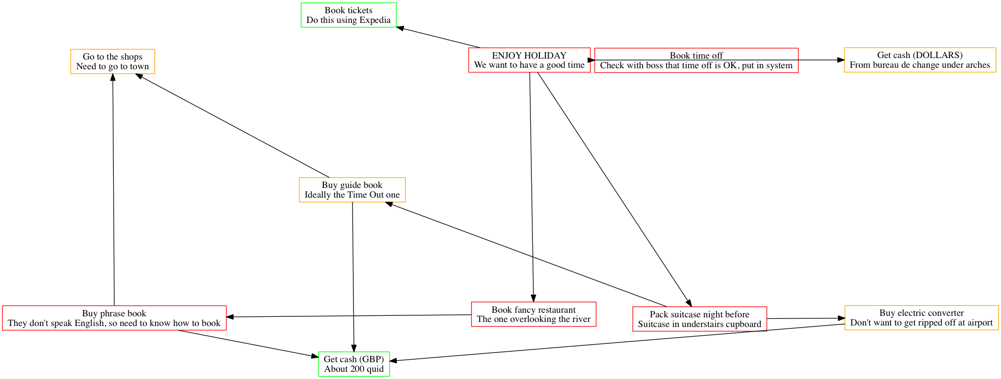 Project Management as Code with Graphviz – zwischenzugs