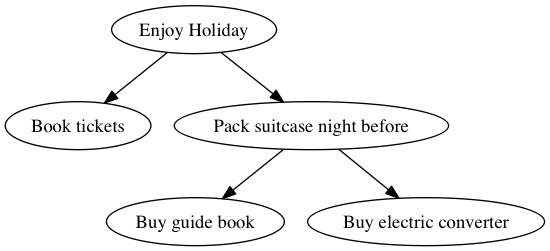 Project Management as Code with Graphviz – zwischenzugs