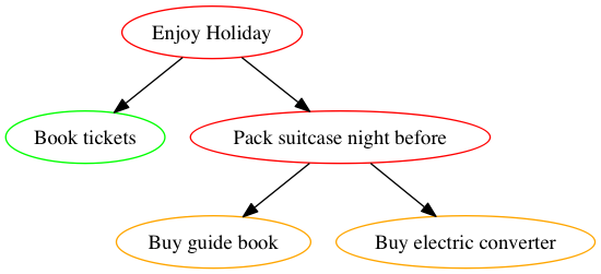 Project Management as Code with Graphviz – zwischenzugs