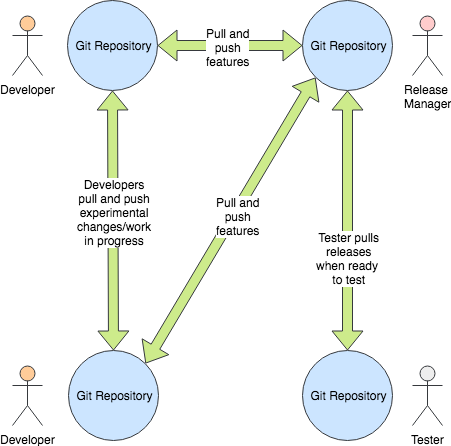 Five Things I Wish I’d Known About Git – zwischenzugs